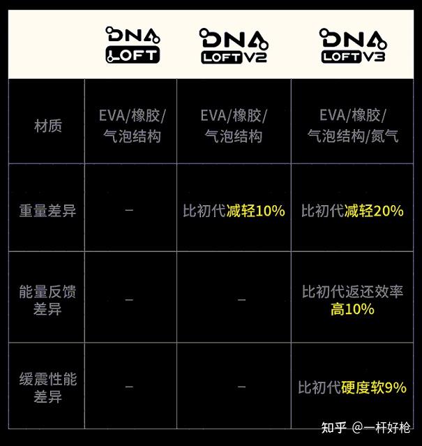 跑鞋矩阵系列之十五——Brooks布鲁克斯跑鞋矩阵及2024年双十一布鲁克斯Brooks跑鞋选购指南 - 知乎