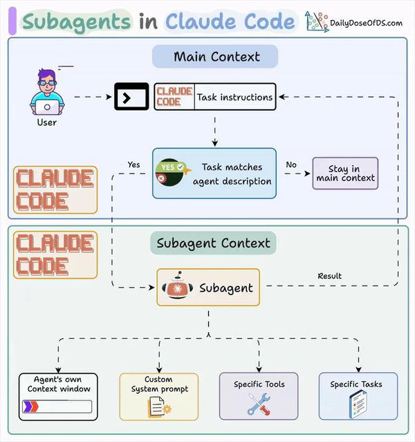 图解 Claude Code 子智能体 Sub-agent - 知乎