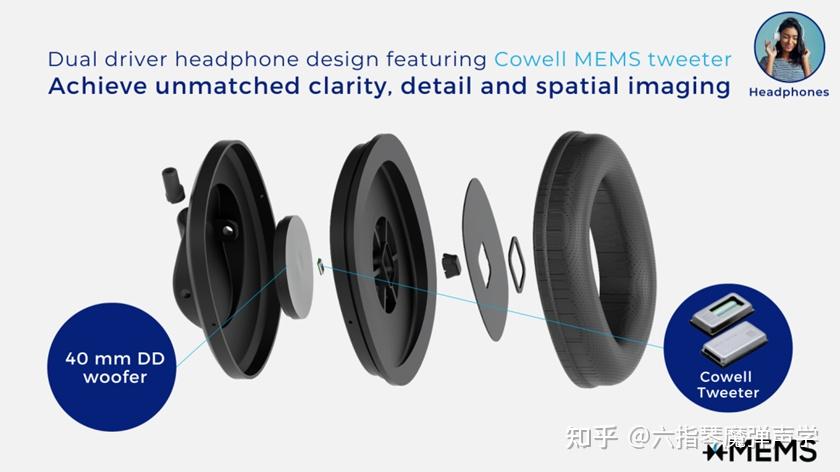 xMEMS MEMS扬声器应用指南 - 知乎