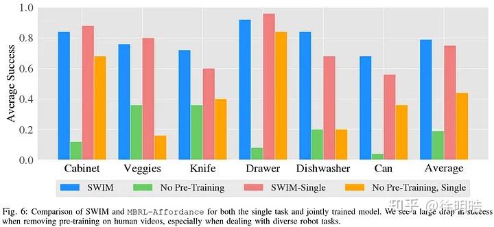 [Robotics] Structured World Models from Human Videos (RSS23) - 知乎