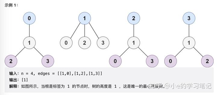 LeetCode 310. 最小高度树 (Minimum Height Trees) - 知乎