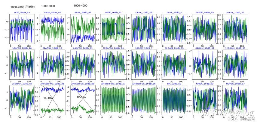 【频谱感知】生成数据集，使用DeepSig RadioML 2018.01A - 知乎
