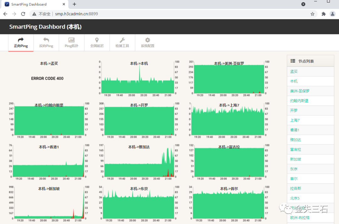 啥？有SmartDNS，还有SmartPing？ - 知乎