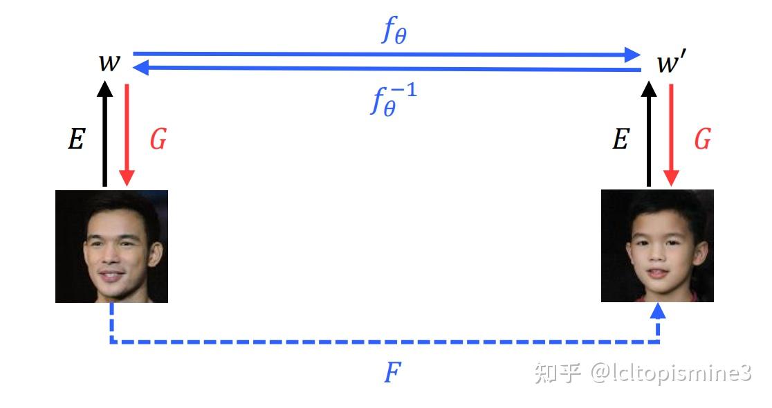GAN inversion 算法介绍 - 知乎