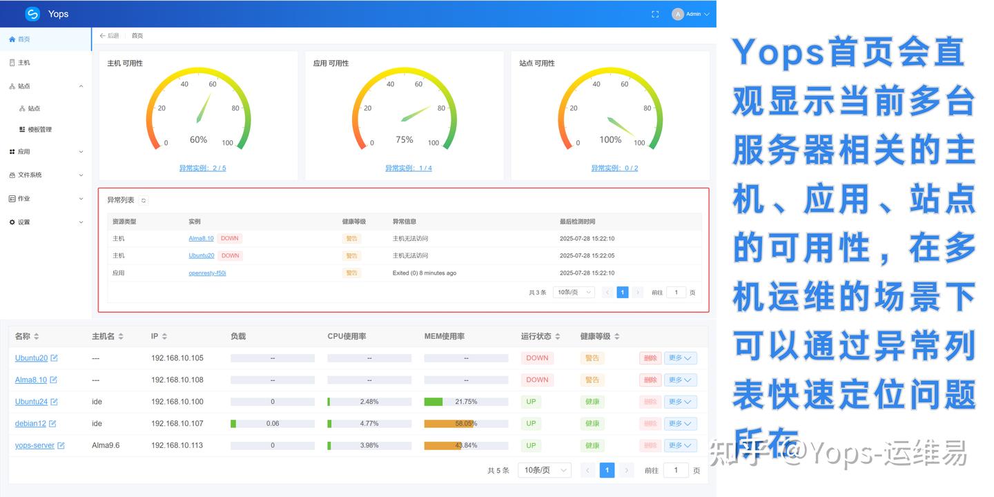 不是宝塔也不是 1Panel｜Yops 多机运维管理到底强在哪？ - 知乎