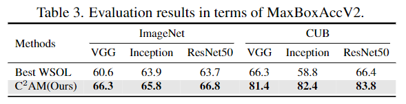 CVPR2022 CCAM | 用于目标定位和语义分割的弱监督对比学习模型 - 知乎