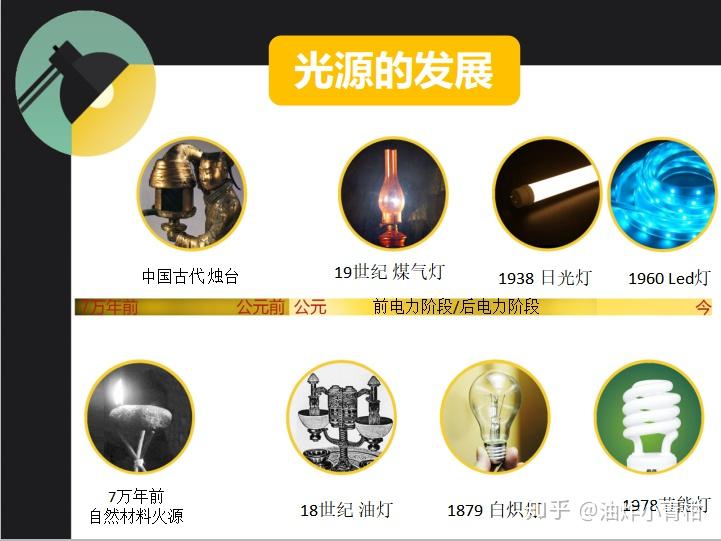 世界设计史中有哪些经典的灯具设计？ - 知乎