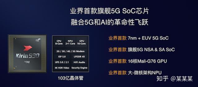 达芬奇NPU更AI？麒麟990 5G SoC芯片发布，华为Mate30系列稳了 - 知乎