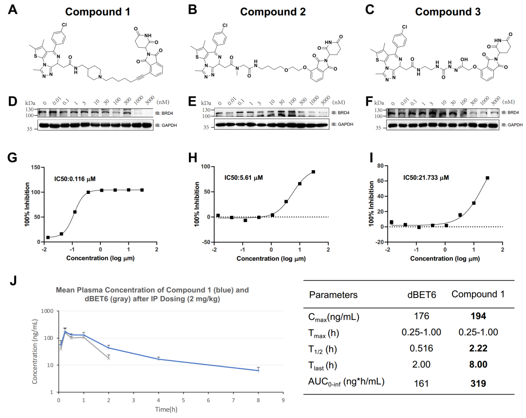 Nat. Mach. Intel. | 智能与模拟计算双驱动加速PROTAC药物研发 - 知乎