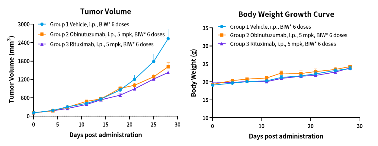 M-NSG Pro系列 | 这些小鼠，让免疫重建更进一步 - 知乎