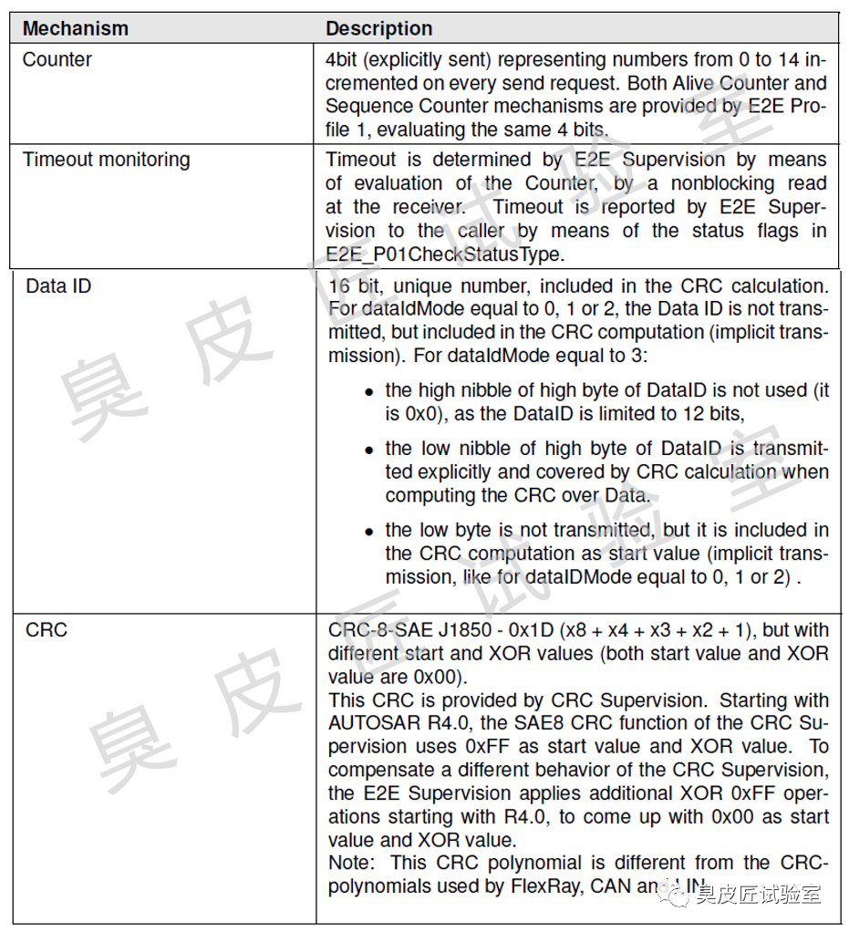 电动汽车动力总成解读 | E2E通信保护 - 知乎