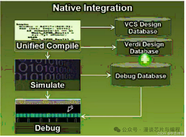 【Verdi实用技巧系列-1】 - 知乎