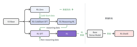 再深挖DeepSeek-R1: Reward is Enough - 知乎
