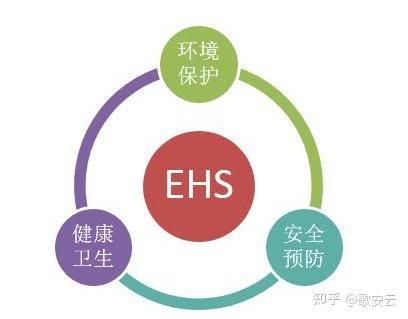 EHS和HSE有什么区别 ？ - 知乎