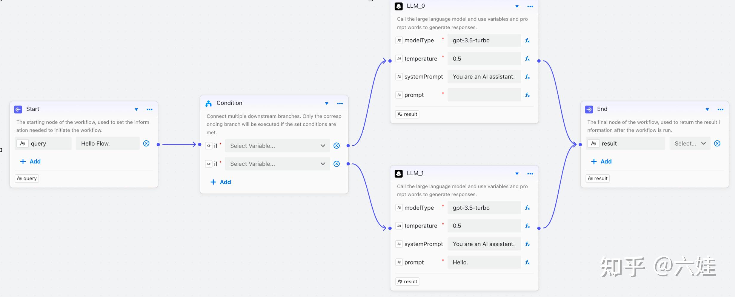 FlowGram 简介：开源前端流程搭建引擎 - 知乎