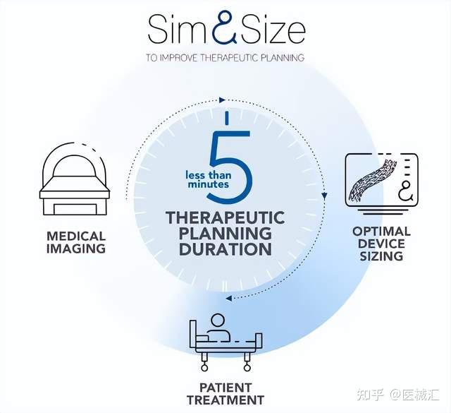 飞利浦与Sim&Cure战略携手，这次为了什么？ - 知乎