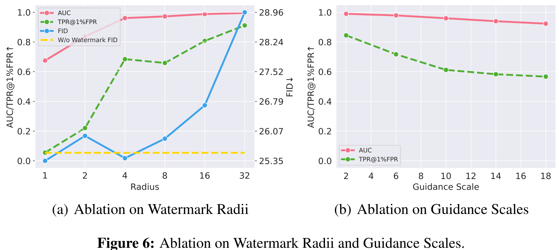 论文翻译阅读--AIGC水印(Tree-Ring Watermark) - 知乎