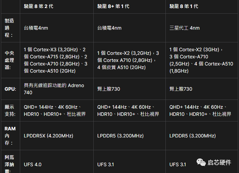 高通骁龙8 Gen1 dieshot-4nm工艺 - 知乎
