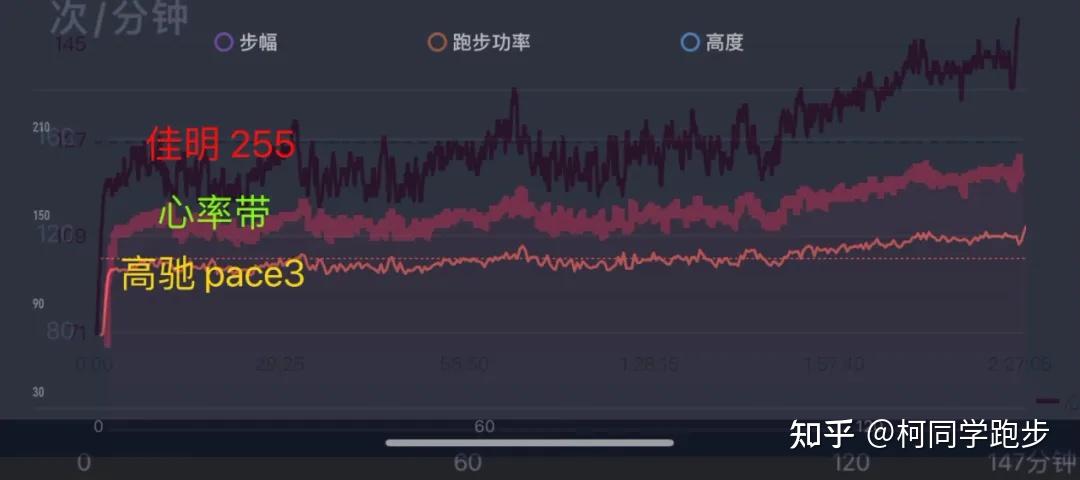 装备 | 佳明255和高驰pace3到底该如何选？ - 知乎