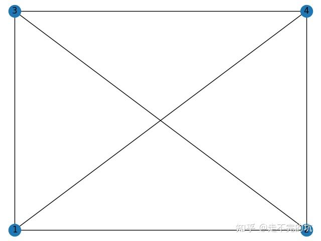Spanning Subgraph 和 Induced Subgraph - 知乎