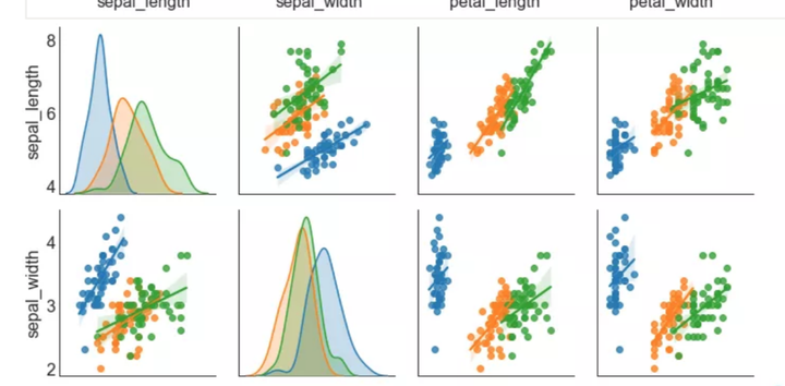 50种Matplotlib科研论文绘图合集，含代码实现 - 知乎