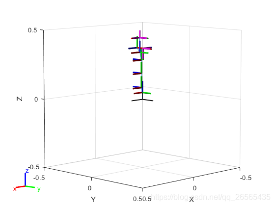 Robotics System Toolbox学习笔记（二）：Robot Models 函数与示例 - 知乎