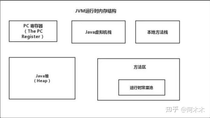 JVM是什么，它与java有什么关系？ - 知乎