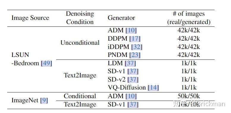 文献阅读：DIRE for Diffusion-Generated Image Detection - 知乎