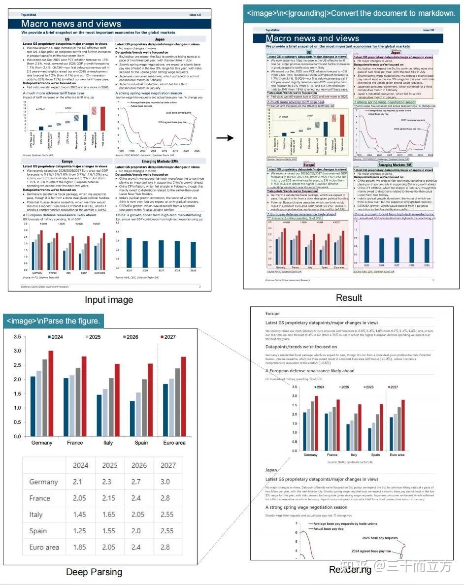 OCR的新高度？PaddleOCR-VL 与 DeepSeek-OCR 的技术与应用横评 - 知乎