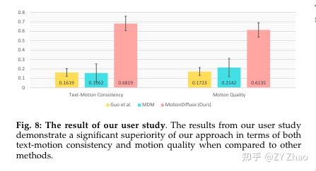 动作生成论文解读 | MotionDiffuse: Text-Driven Human Motion Generation with Diffusion Model - 知乎