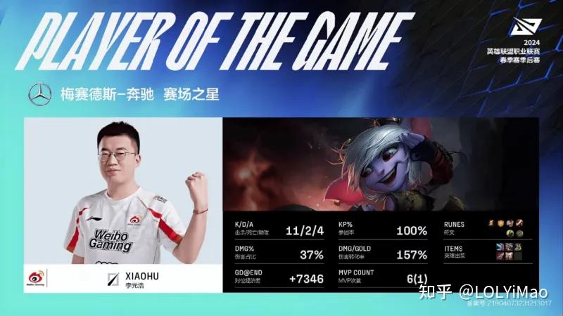 2024 LPL 春季赛WBG 3-2 IG - 知乎