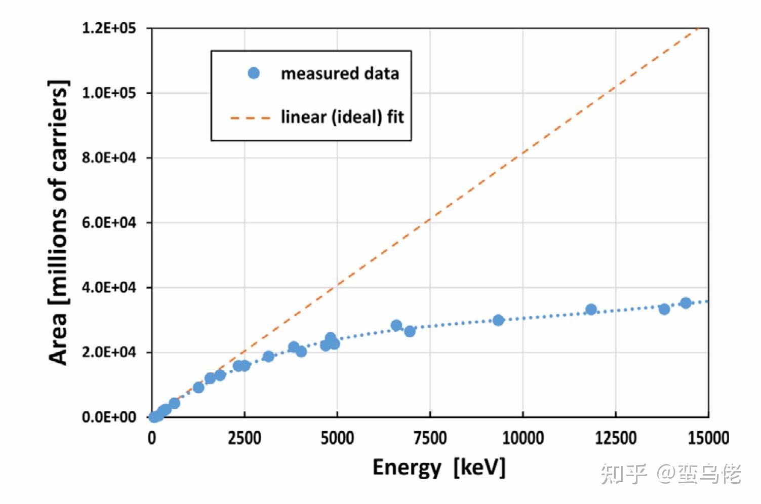 sipm噪声分析06（光子探测效率PDE） - 知乎