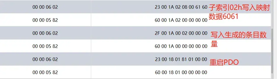 【科普知识】解析通信协议中的PDO参数与配置 - 知乎