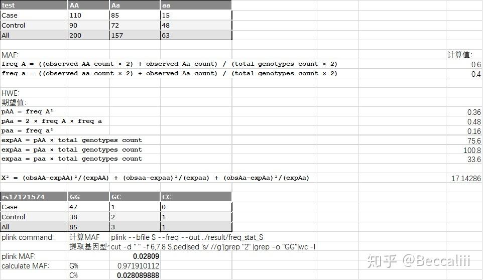 用plink做一套GWAS分析 - 知乎