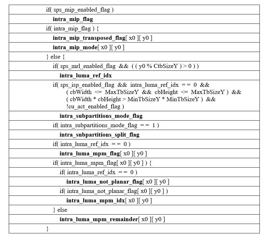 H.266/VVC 帧内预测技术 - 知乎