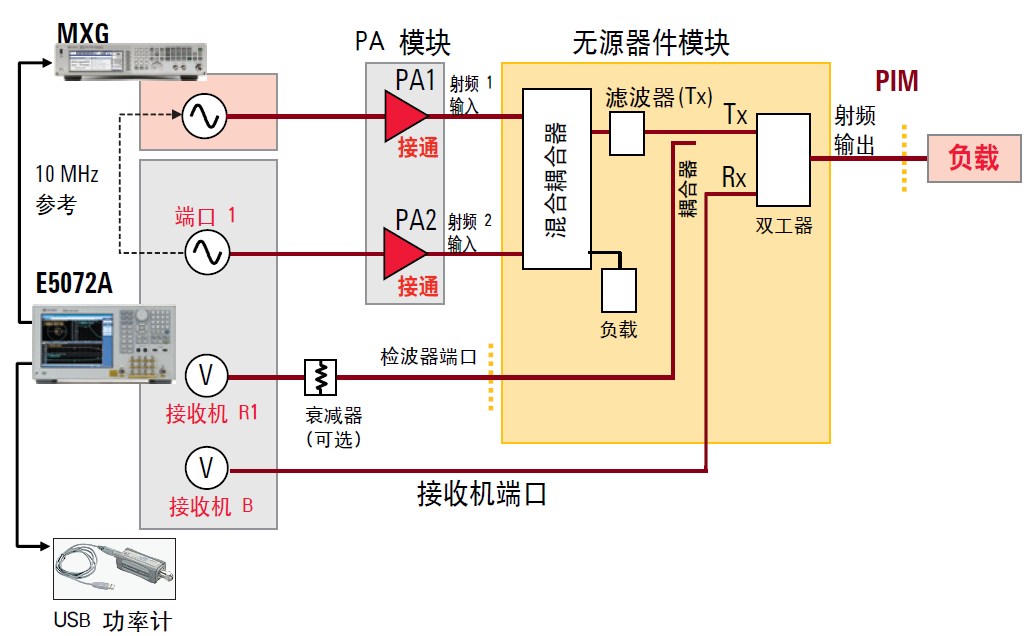 什么是无源互调(PIM)? 如何优化PIM系统测试？ - 知乎