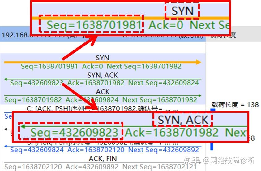 从时序图看TCP故障（3）序列号的运动规律——科来CSNA流量分析工具运维故障分析系列 - 知乎