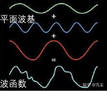 Vasp学习随笔 - 知乎