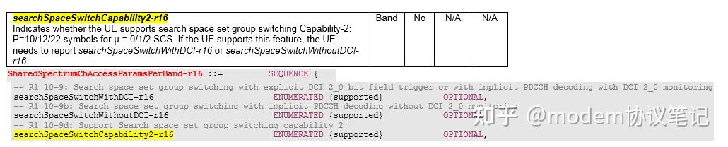 Search space set group switching(一) - 知乎