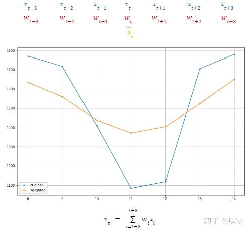 What are Query, Key, and Value in the Transformer Architecture and Why ...