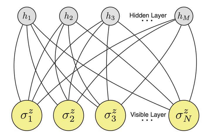 Neural Network State - 知乎