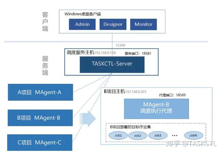 etl作业配置调度工具taskctl管理概述 - 知乎