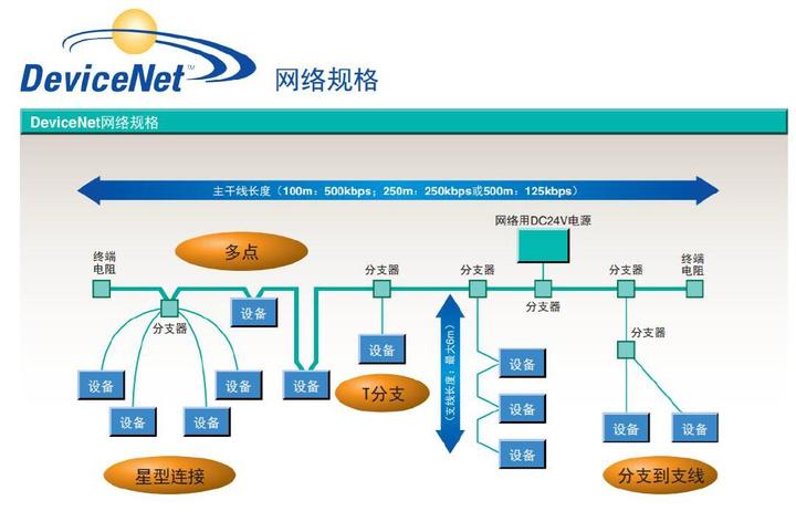 DeviceNet连接器 - 知乎