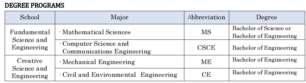 SGU项目2026年秋季入学申请必看 | 早稻田大学（学部）申请变更点 - 知乎