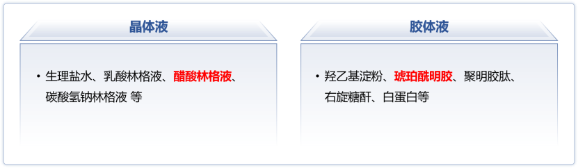 晶胶强强联合——琥珀酰明胶电解质醋酸钠通过医保谈判初审 - 知乎