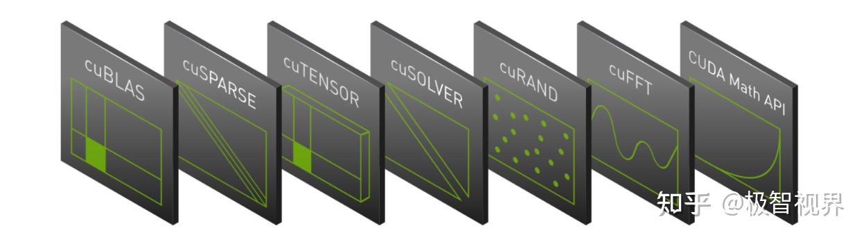 极智开发 | 解读英伟达软件生态 基本线性代数库cuBLAS - 知乎