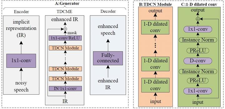 TDCGAN-时域扩充卷积生成对抗网络语音增强算法 - 知乎