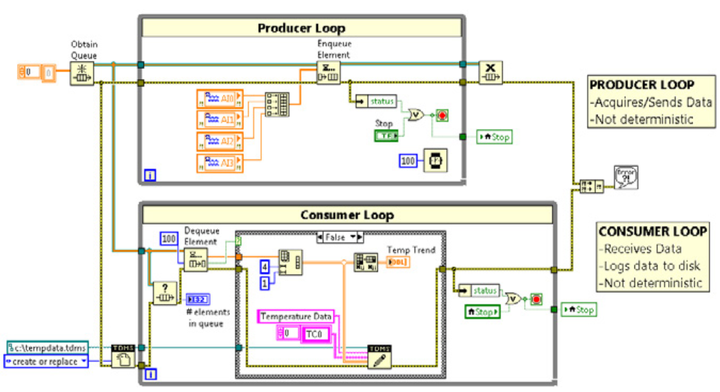 LabVIEWCompactRIO 开发指南5 - 知乎