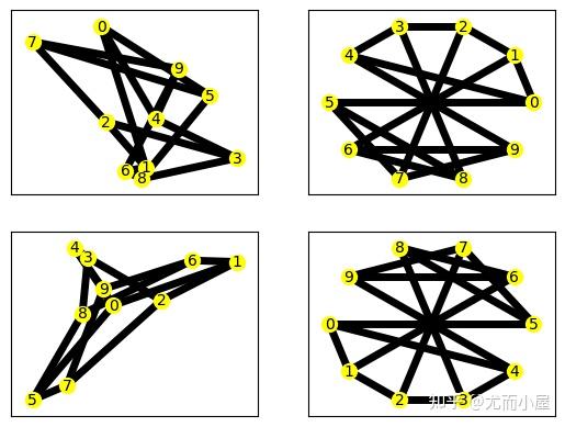 网络关系绘图神器Networkx入门 - 知乎