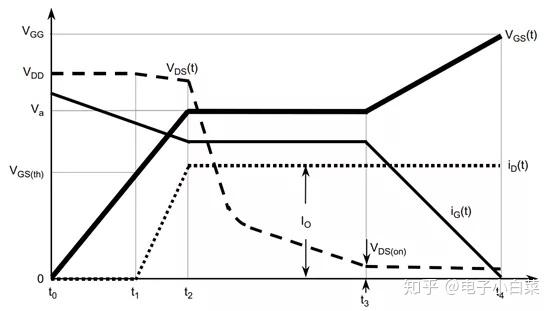 一文弄懂MOS管的导通过程和损耗分析 - 知乎